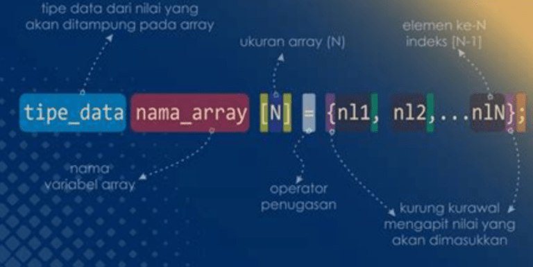 Apa itu Array dalam Pemrograman C++ dan Contohnya | Fix Coding